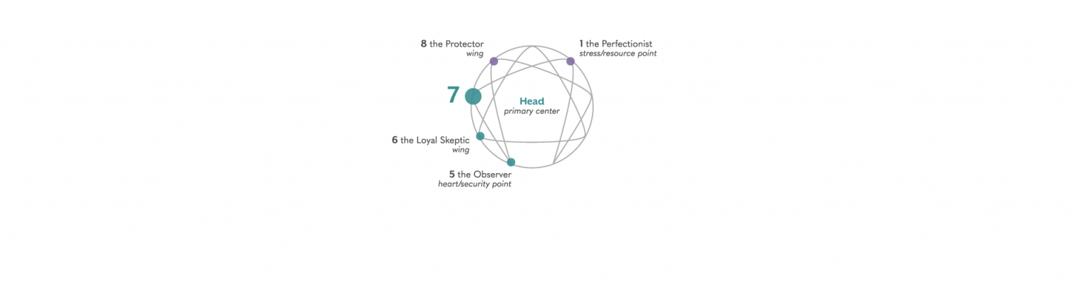 Defenders ISFJ-A (Assertive) & ISFJ-T (Turbulent) Compared