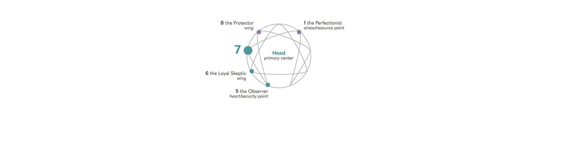 Enneagram Type 7: The Enthusiast - Complete Profile Analysis